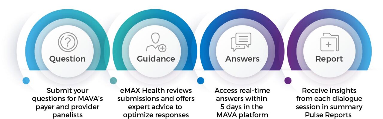 Technology Platforms | eMAX Health